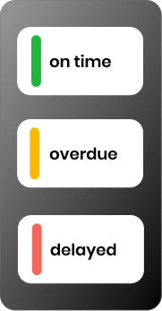 Spend Analyzer Tool: Track and Manage Your Expenses